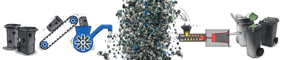 Recycling – the cornerstone of CIRCULOGIC® | ESE | ESE